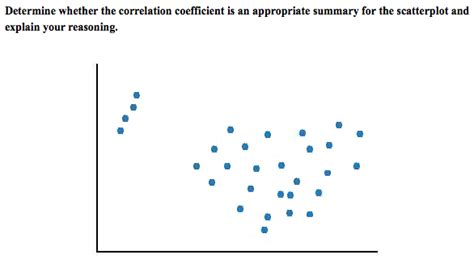 Solved Determine Whether The Correlation Coefficient Is An