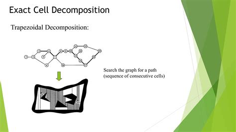 Robot Path Planning Navigation And Localizationpptx