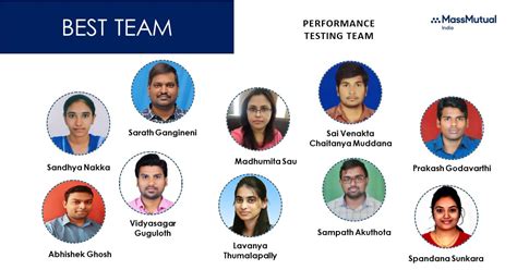 Sri Harish Peddibhotla On Linkedin Thanks Massmutual India