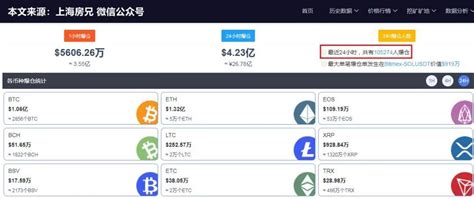 区块链解读：币圈合约是什么？每天都有人爆仓 知乎
