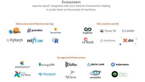 Apachespark Trainer Dataanalytics Machinelearning Dataengineering Riyaz Ahamed Ah Phd