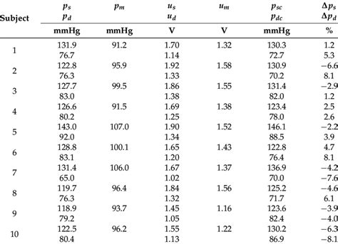 Preliminary Evaluation Of The New Calibration Method Download
