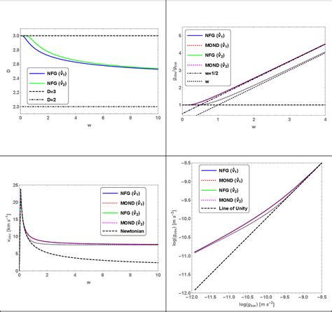 Figure 1 From Fractional Gravity And Modified Newtonian Dynamics Semantic Scholar