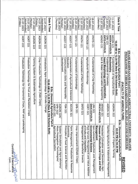 Soil Chart Pdf