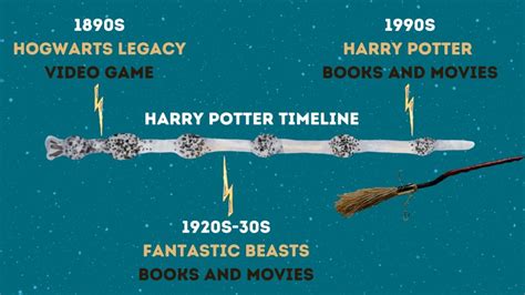 How To Watch All The Harry Potter Movies In Chronological Order