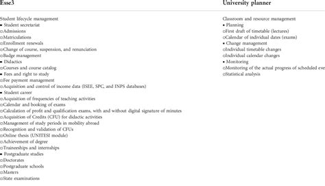 Table 3 From Toward Cognitive Digital Twins Using A Bim Gis Asset Management System For A