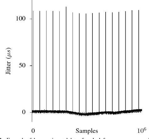 Figure 2 From Performance Evaluation Of An Ethercat Master Using Linux