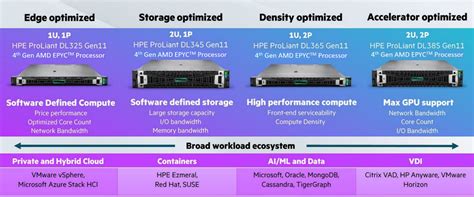 Hpe Amd Servers Powered By Amd Epyc Processors Sourceit Sourceit