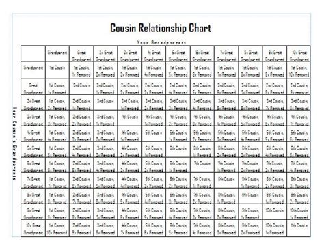 Cousin Relationship Charts Etsy