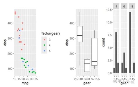 R Ggplot Guide Area