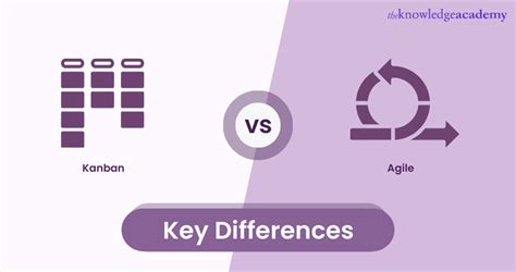 Kanban Vs Agile Detailed Differentiation