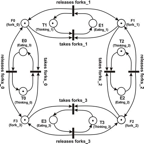 automatic generating algorithm of rewriting logic specification for