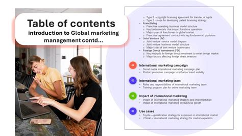 Table Of Contents Introduction To Global Marketing Management Mkt Ss V Ppt Powerpoint