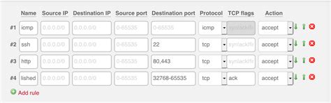 Firewall Standard Ports For Web Server Server Fault