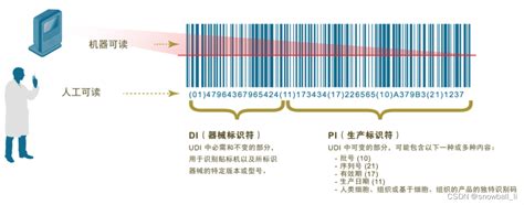 供应链管理：医疗器械udi码的di和pi什么意思udi中di和pi Csdn博客