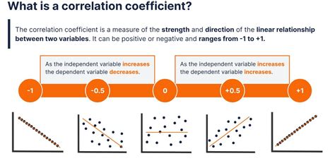 Ahmed Salama On Linkedin Datascience Statistics