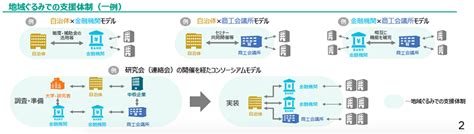 『地域ぐるみ』で脱炭素経営を目指す中小企業に補助金 募集開始 環境ビジネスオンライン