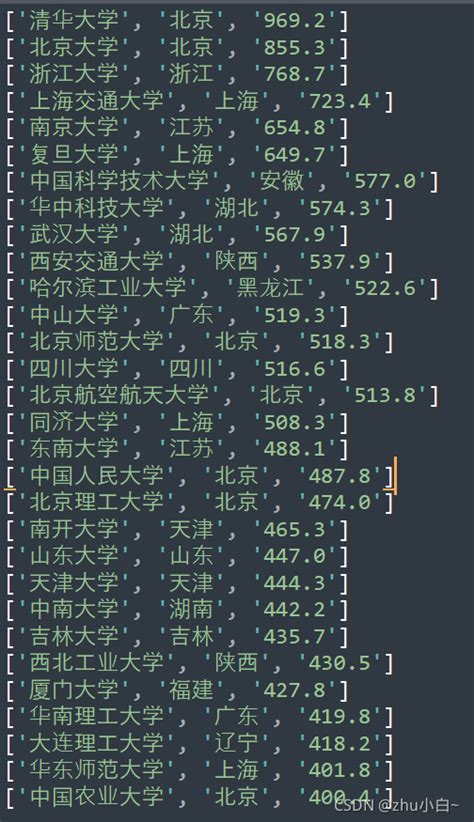 practice 1 使用selenium基本用法实现对大学排名等数据爬取 selenium自动化爬取软科大学排名数据 csdn博客
