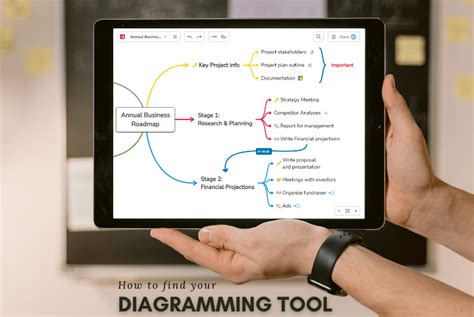 Diagramming Tools What They Are And Why You Need One