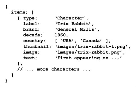 An Exhibit Json Data File Showing Data For One Breakfast Cereal Download Scientific Diagram