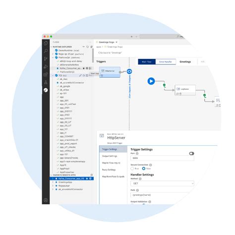 Efficient Enterprise Data Distribution With Tibco Platform Messaging