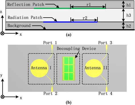 Dual Polarization Patch Antenna