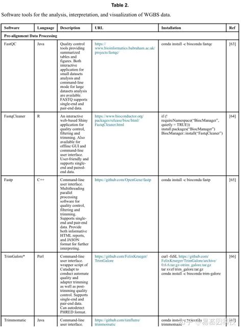 全基因组dna甲基化测序数据工作流程分析和性能评估 分析软件比较 生信专区 深圳市易基因科技 博客园