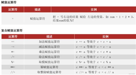 Python语法(全) Csdn博客 Python语法(全) Csdn博客