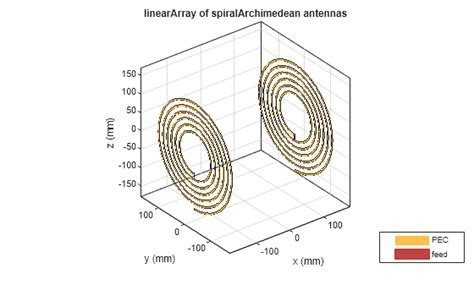 Modeling Resonant Coupled Wireless Power Transfer System Matlab