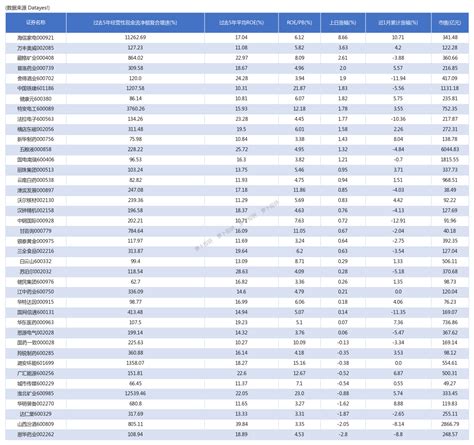 现金流去伪存真注重企业生命周期与盈利质量 23 10 13 财富号 东方财富网