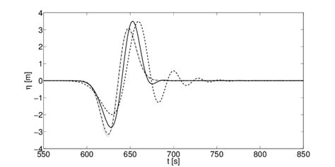 Comparison Of Calculated Signals At X L Between LSWE WKB1