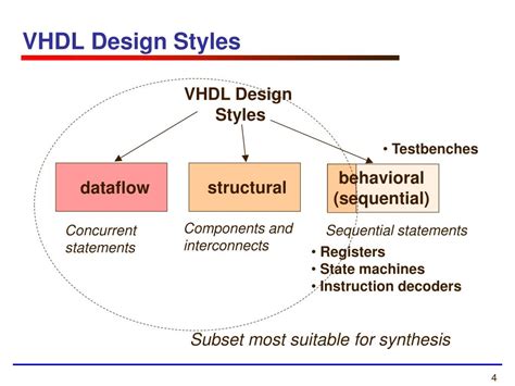Ppt Data Flow Modeling Of Combinational Logic Powerpoint Presentation Id1325425