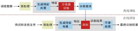 走近特定音频识别（之五）—— 音频预处理技术 信息系统及安全对抗实验中心（iscc）