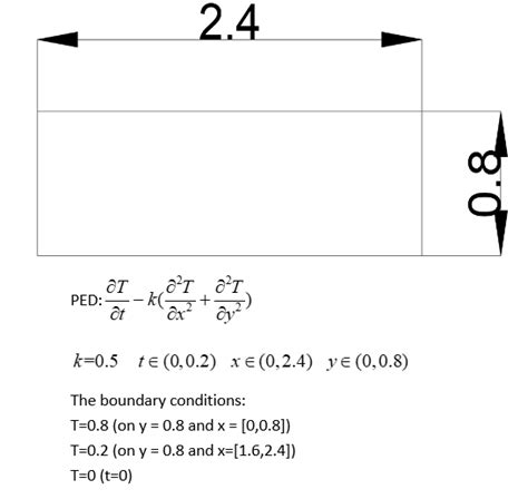 2D Time Dependent Heat Equation With Intermittent Initial Conditions