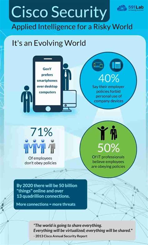 CCNP Security A Must Have Certification In 2024