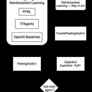 Pdf Traffic Light Control Using Reinforcement Learning A Survey And An Open Source Implementation
