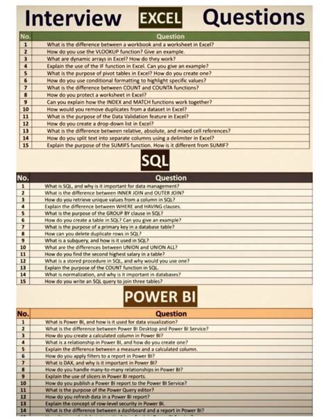 How To Master Excel Sql And Power Bi For Your Dream Job Javed Ali