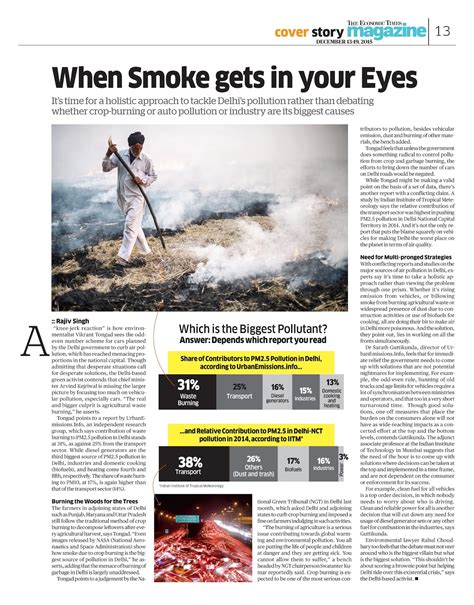 Daily Dose Of Air Pollution Infograph Outdoor Air Pol
