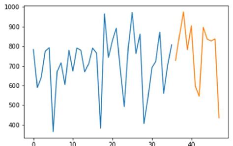 Display Of Test Data Test Download Scientific Diagram