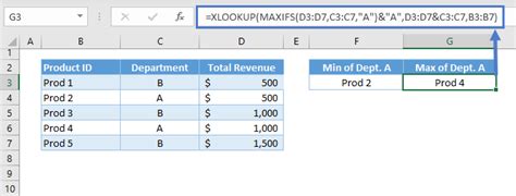 Lookup Min Max Value Excel Vba Google Sheets Automate Excel