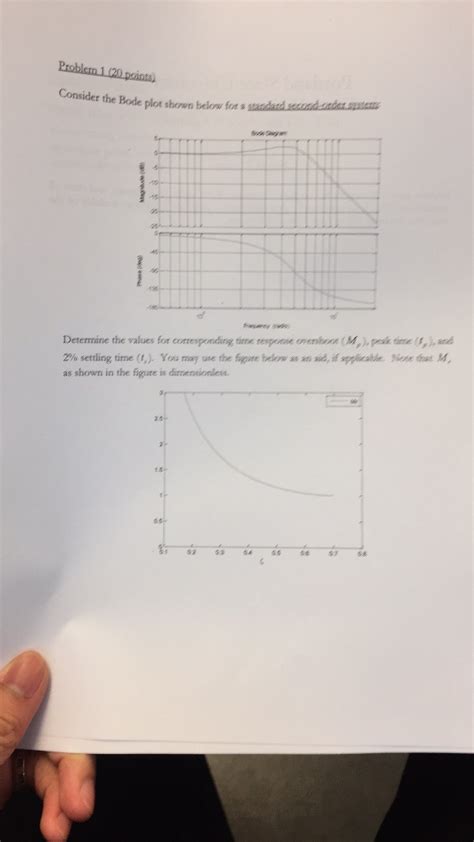 Consider The Bode Plot Shown For A Standard