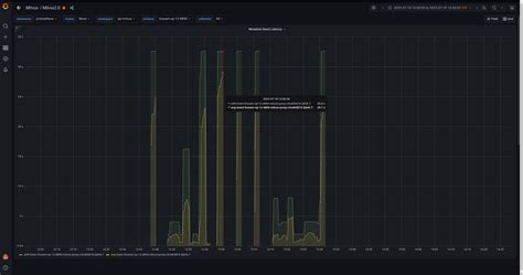 Bug Insert Into Multi Partitions With Large Batch Concurrently And