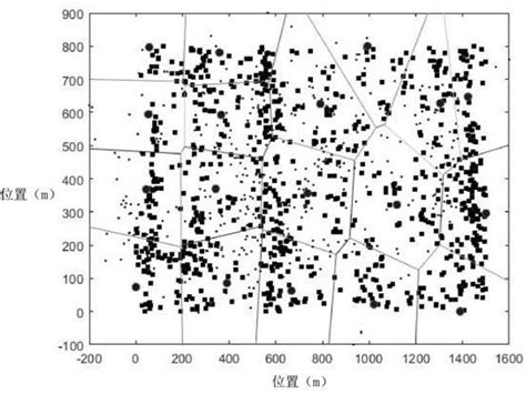 An Edge Computing Node Deployment Method Based On User Data Hotspot
