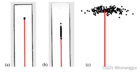 Improved Techniques For Grid Mapping With Rao Blackwellized Particle