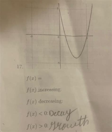 Solved F X F X Increasing F X Decreasing