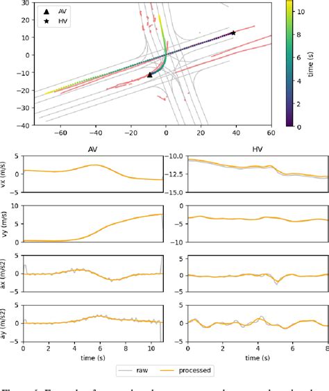 Figure 1 From A Conflict Resolution Dataset Derived From Argoverse 2