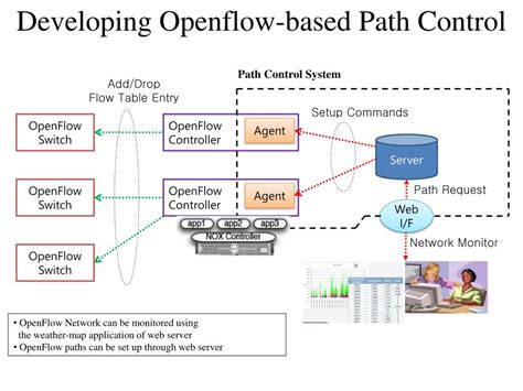 Ppt Preparing Resource Aggregations For First Future Internet Testbed Powerpoint Presentation