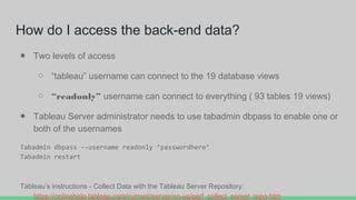 Monitor Tableau Server For Reference Ppt