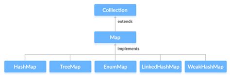 [tự học java] map interface trong java cafedev vn