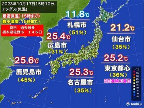 関東以西は秋晴れ 夏日続出｜biglobeニュース